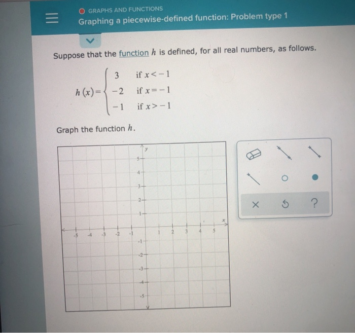 Solved = O GRAPHS AND FUNCTIONS Graphing a piecewise-defined | Chegg.com