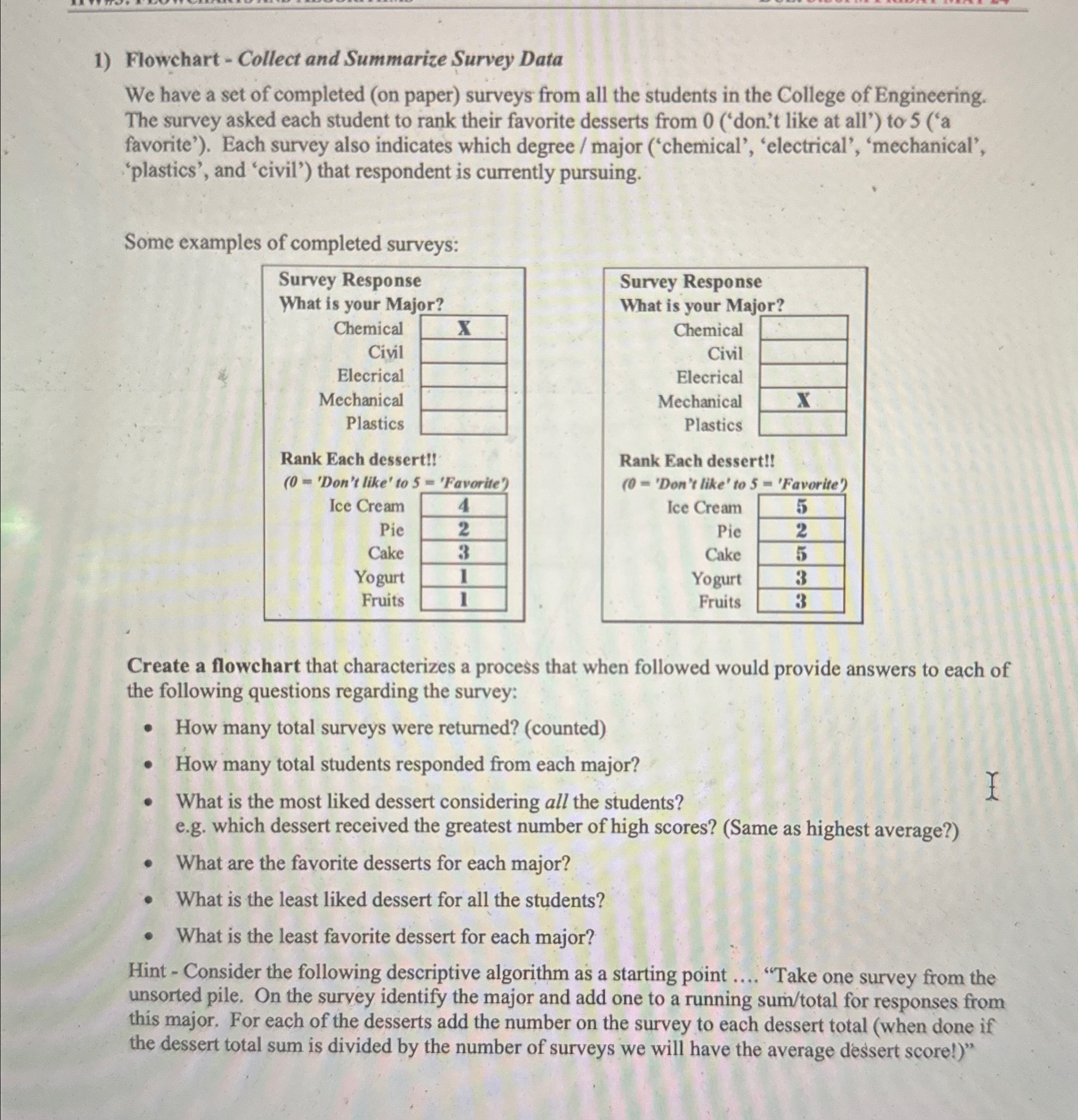 Solved Flowchart - ﻿Collect and Summarize Survey DataWe have | Chegg.com
