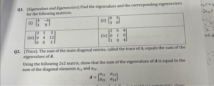 Solved Q1. (Eigenvalues and Eigenvectors) Find the | Chegg.com