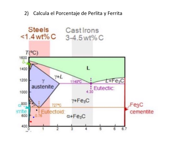 1) Calcula el porciento liquido y el porciento solido | Chegg.com