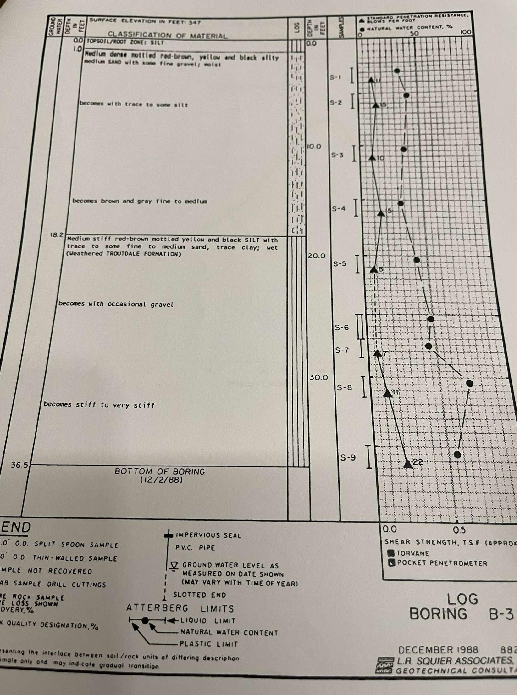 Solved Using the boring logs on the following page, answer | Chegg.com