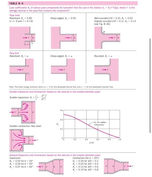 Solved 1. In a piping system, the pipe diameter is decreased | Chegg.com