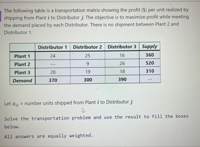 Solved The following table is a transportation matrix | Chegg.com