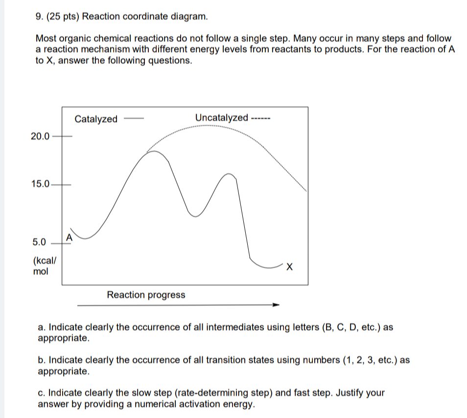 Solved (25 ﻿pts) ﻿Reaction coordinate diagram.Most organic | Chegg.com