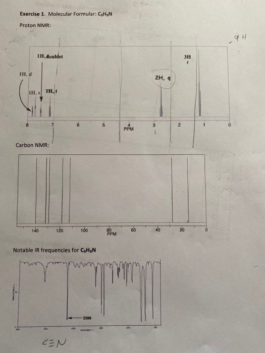 Solved Exercise 1. Molecular Formular: CHEN Proton NMR: 1H, | Chegg.com