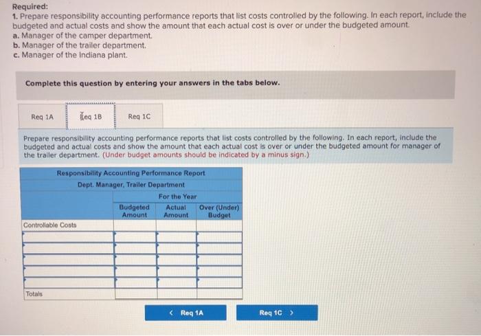 Solved Problem 22-1A Responsibility accounting performance | Chegg.com