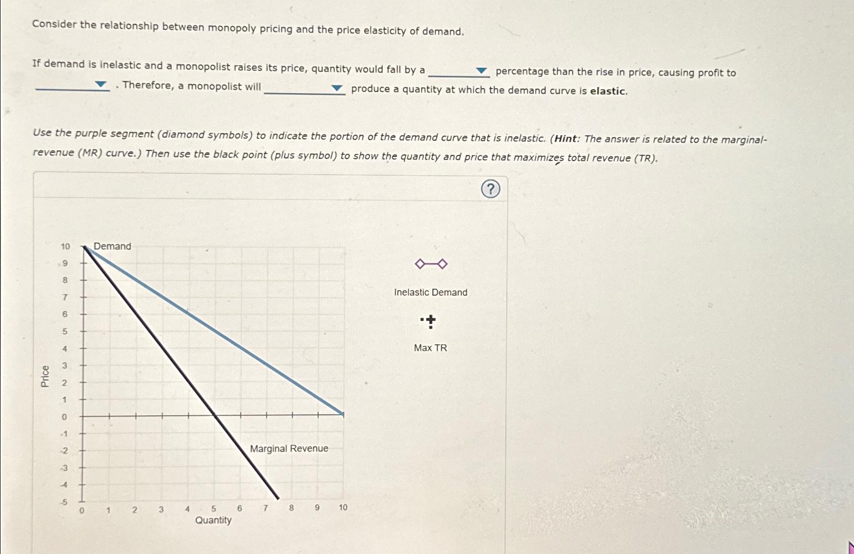 Solved Consider the relationship between monopoly pricing | Chegg.com