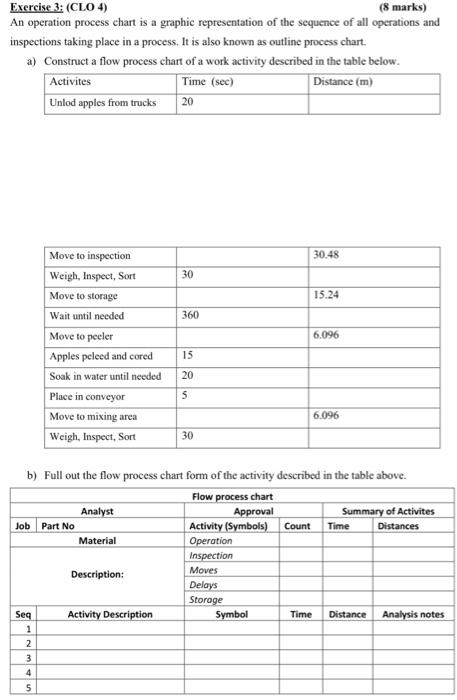 Exercise 3: (CLO 4) (8 marks) An operation process | Chegg.com