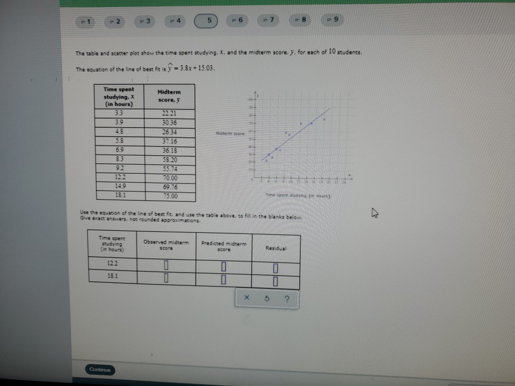 Solved The table and scatter plot show the time spent | Chegg.com