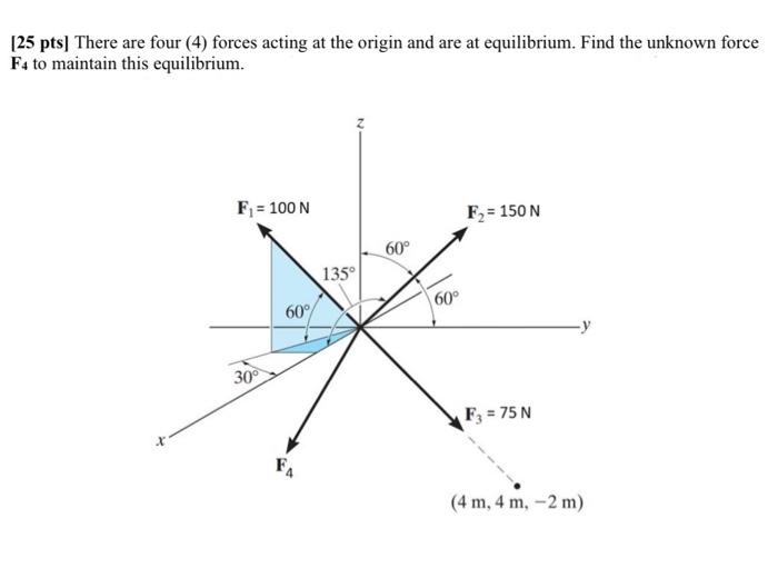 Solved [25 pts] There are four (4) forces acting at the | Chegg.com