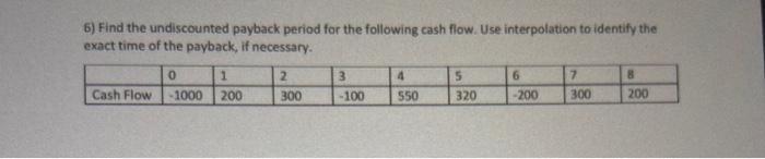 Solved 6) Find the undiscounted payback period for the | Chegg.com