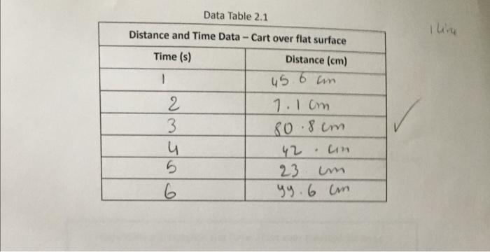 Solved Data Tahio 3 a | Chegg.com