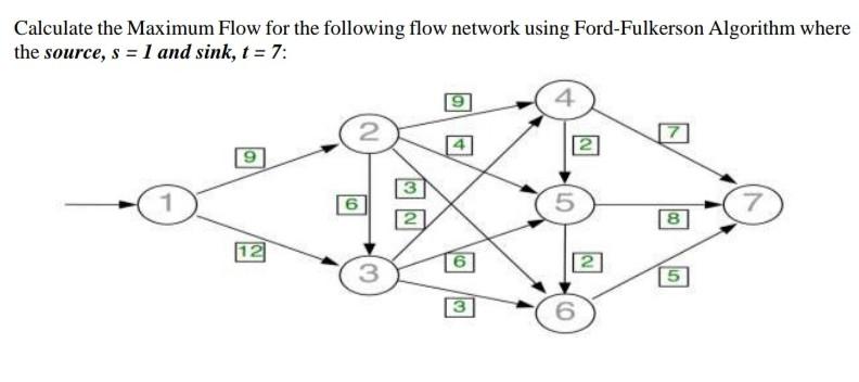 Solved Calculate the Maximum Flow for the following flow | Chegg.com