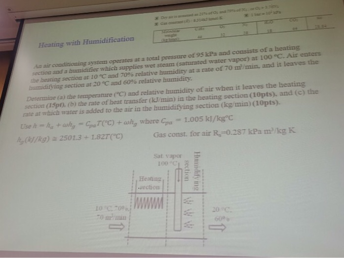 Solved Heating with Humidification u air conditioning system | Chegg.com