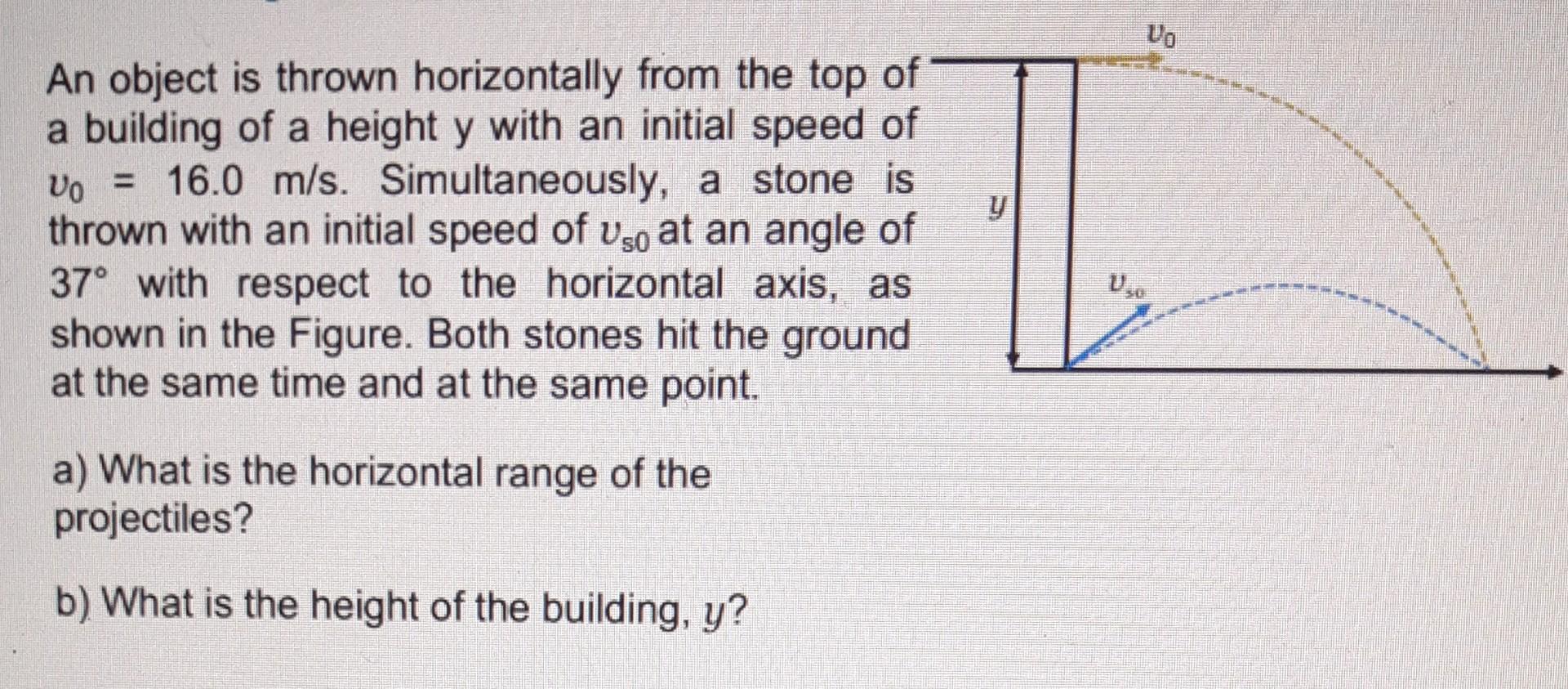 Solved An object is thrown horizontally from the top of a | Chegg.com