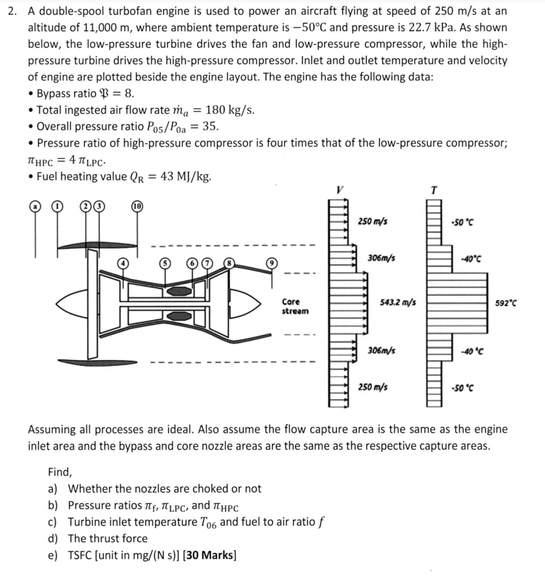 Solved A double-spool turbofan engine is used to power an | Chegg.com