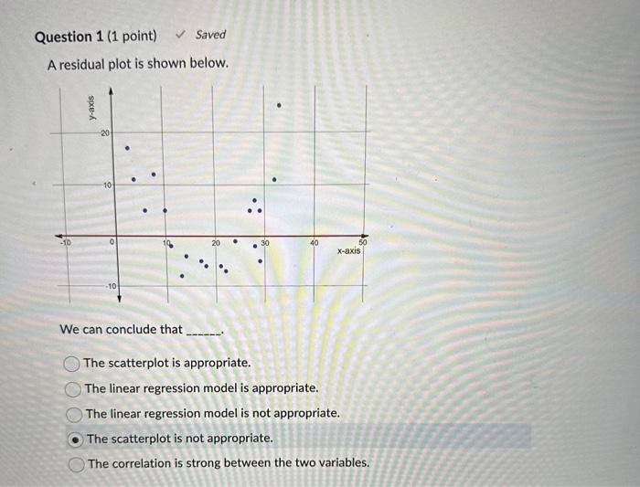 Solved A residual plot is shown below. We can conclude that | Chegg.com