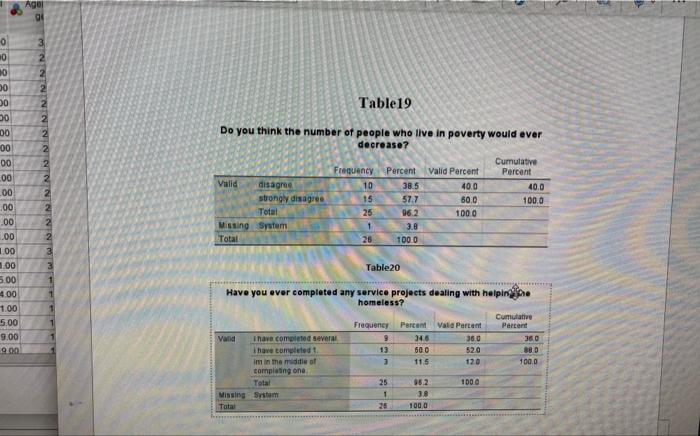 What is your race Table2 what is youre gender? Table3 | Chegg.com