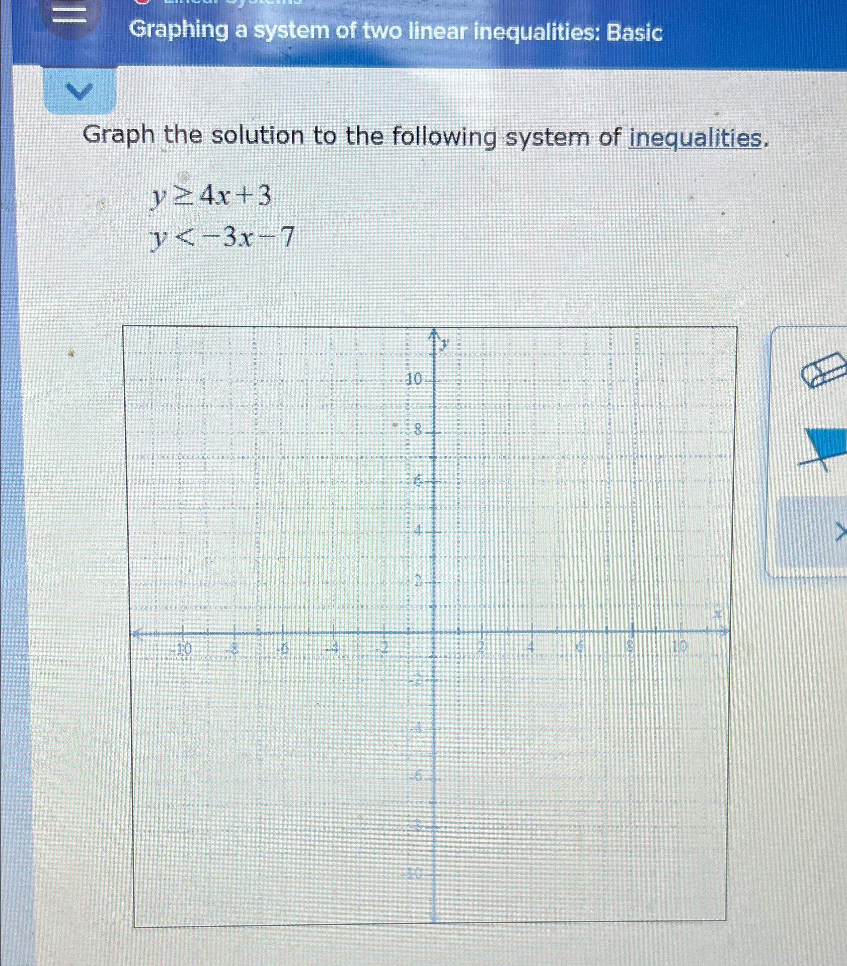 Solved Graphing a system of two linear inequalities: | Chegg.com