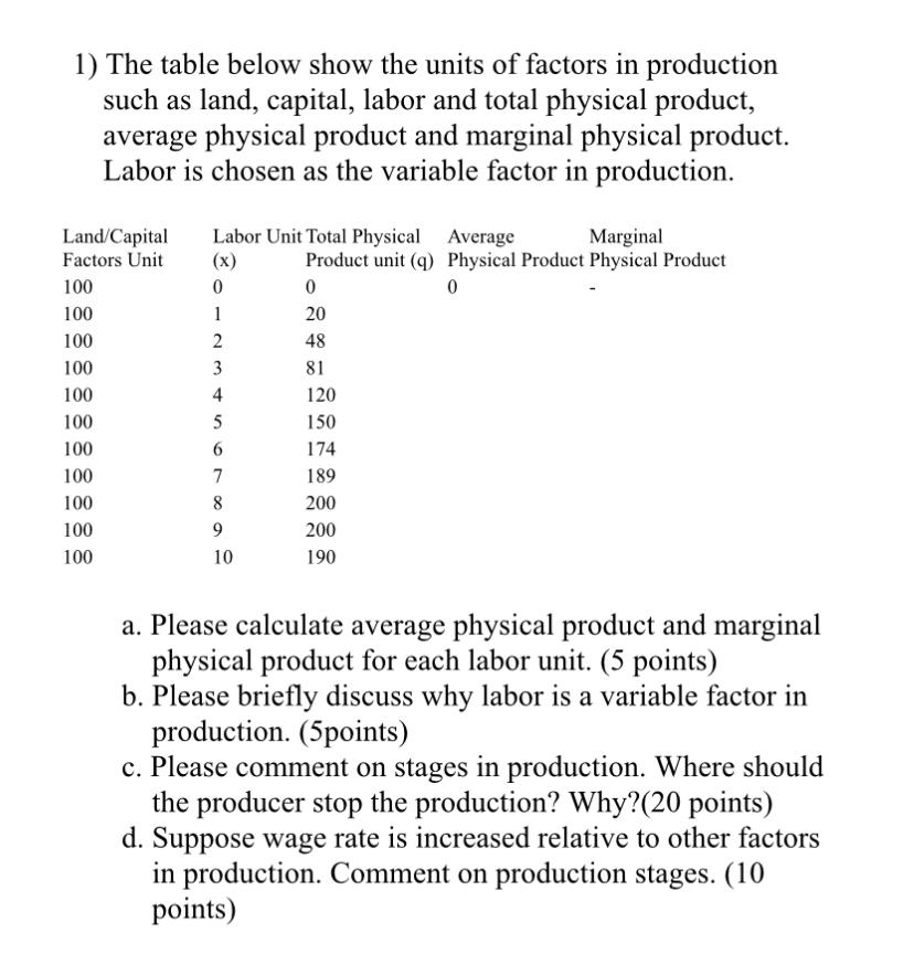 Solved The table below show the units of factors in | Chegg.com