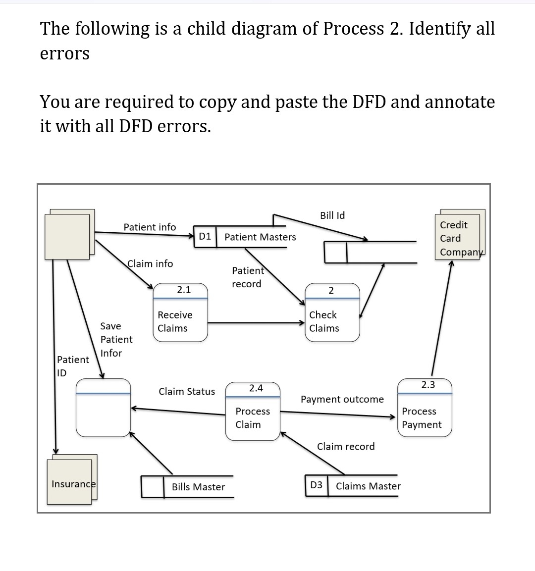 Solved The following is a child diagram of Process 2. | Chegg.com