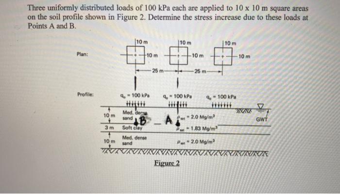 Solved Three uniformly distributed loads of 100 kPa each are | Chegg.com