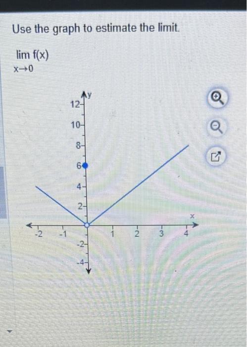 Solved Use the graph to estimate the limit. limx→0f(x)B. −1 | Chegg.com