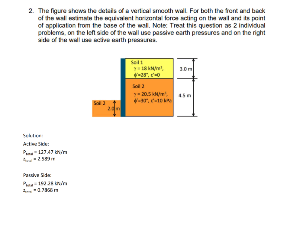 Solved 2. The figure shows the details of a vertical smooth | Chegg.com