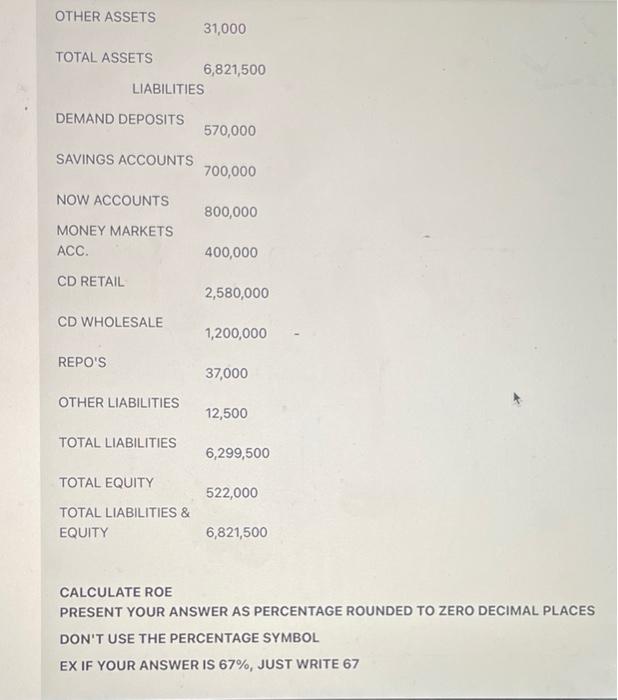Solved ASSETS INCOME STATEMENT DATA NET LOANS \& LEASES | Chegg.com