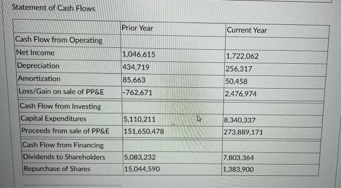 Solved Given the following (fake) financial statements | Chegg.com