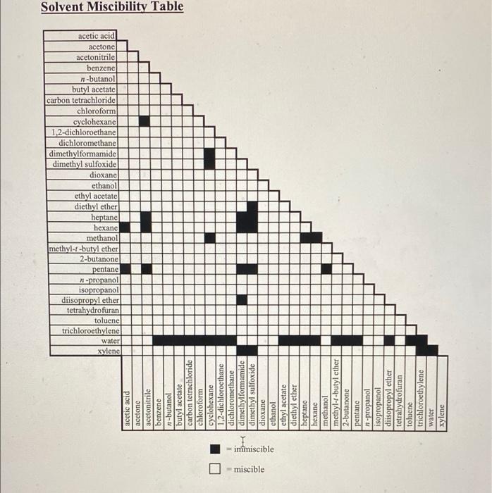Solved EXPERIMENT 3: Identification of a Substance by | Chegg.com