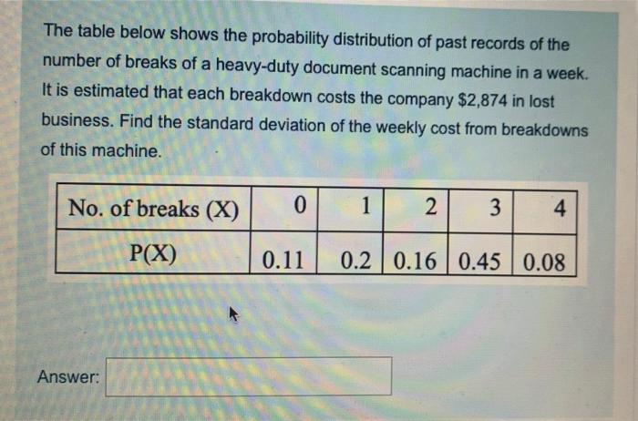 Solved The table below shows the probability distribution of | Chegg.com