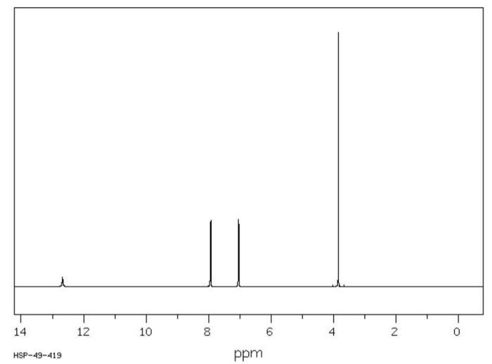 Solved fully interpret the proton NMR Spectrum of P-anisic | Chegg.com