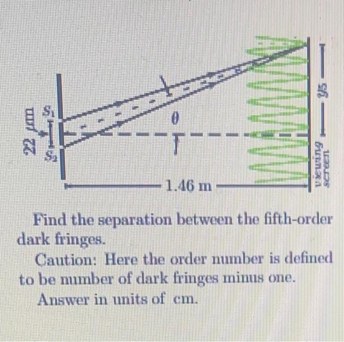 Solved 00910.0 points A light source emits visible light of | Chegg.com