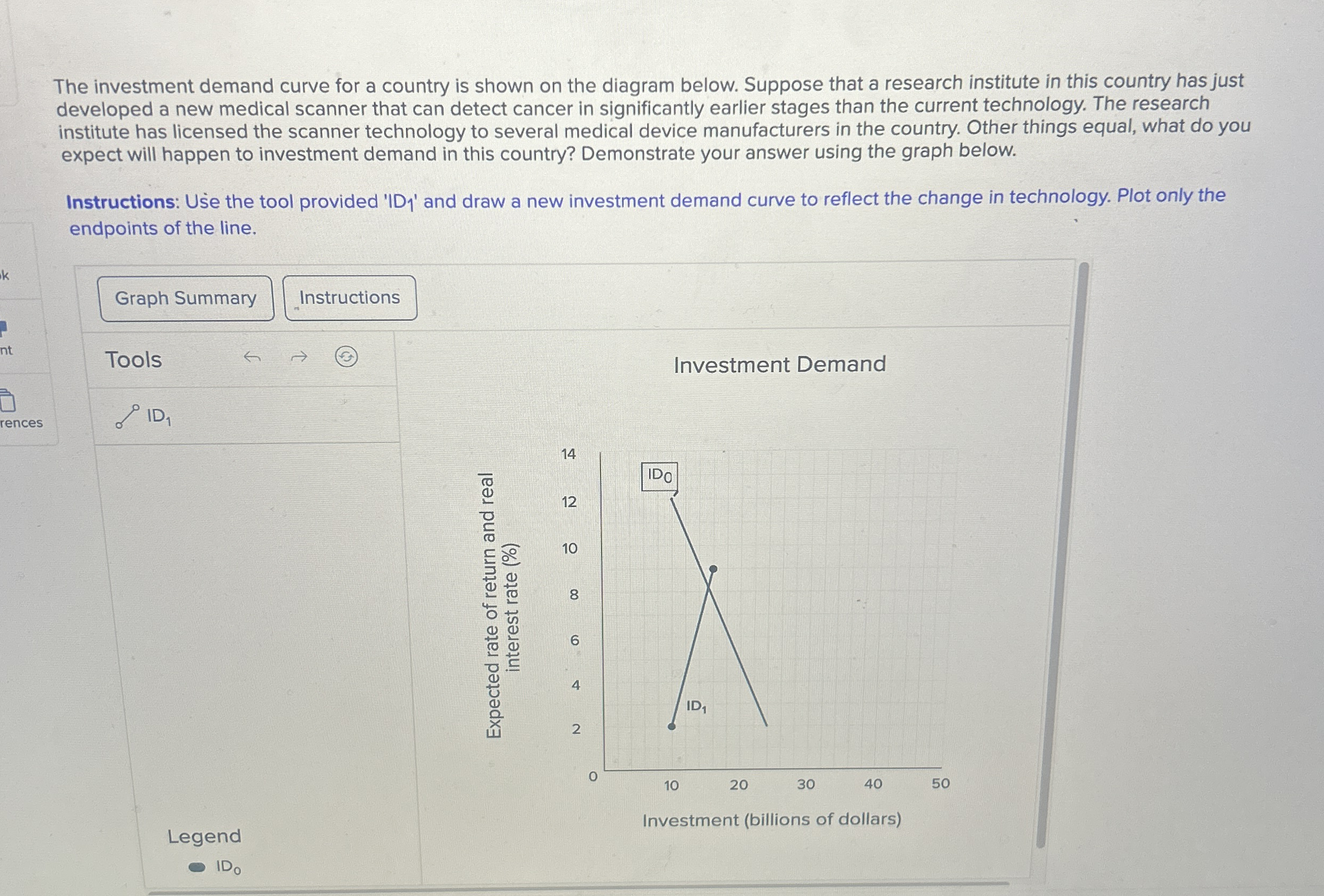 Solved The investment demand curve for a country is shown on | Chegg.com
