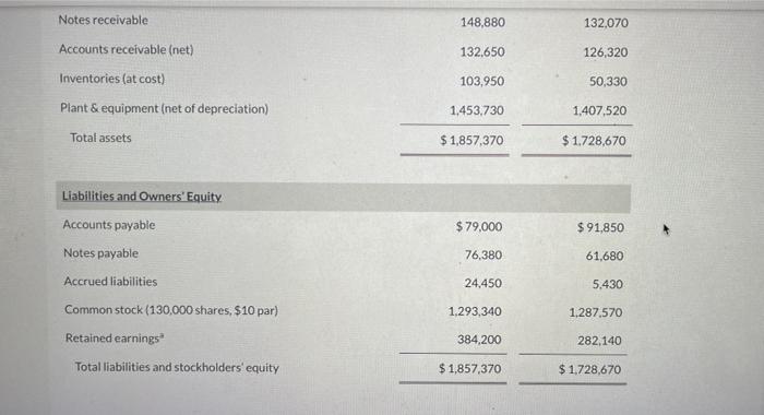 Solved Your answer is partially correct. Carla Corporation | Chegg.com