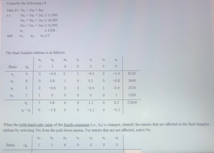 Solved Consider the following LP: Max Z= 5x1 + 3x2 - 6x3 3xı | Chegg.com
