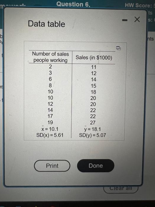 Solved Data from a small bookstore are shown in the | Chegg.com