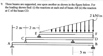 Solved Three beams are supported, one upon another as shown | Chegg.com