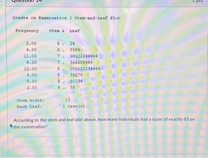 Solved Grades on Examination 1 Stem-and-Leaf plot According | Chegg.com
