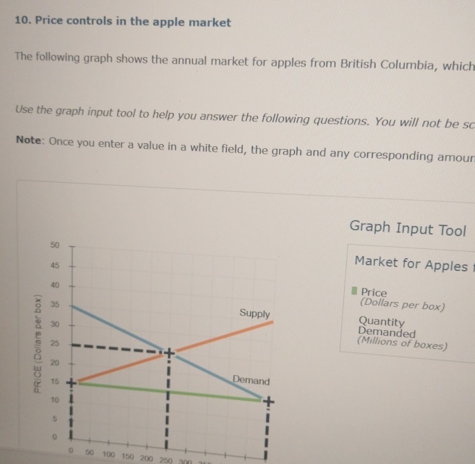 Solved Price controls in the apple marketThe following graph | Chegg.com