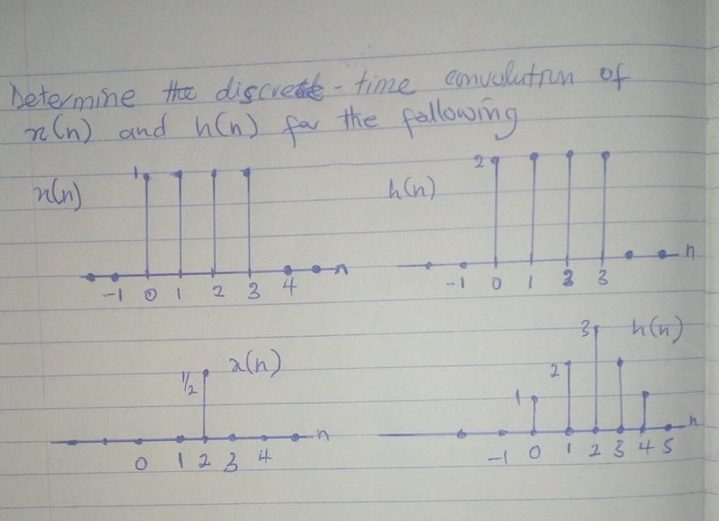 Solved Determine the discrete - time convolution of n(n) and | Chegg.com