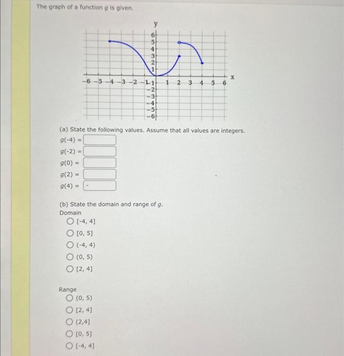 Solved The graph of a function g is given. (a) State the | Chegg.com