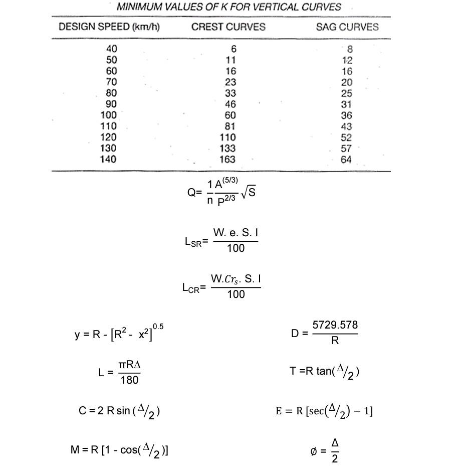 Solved Question 2 2.1 Determine the crown runoff length and | Chegg.com