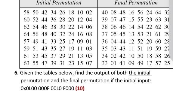 Solved 6. Given the tables below, find the output of both | Chegg.com