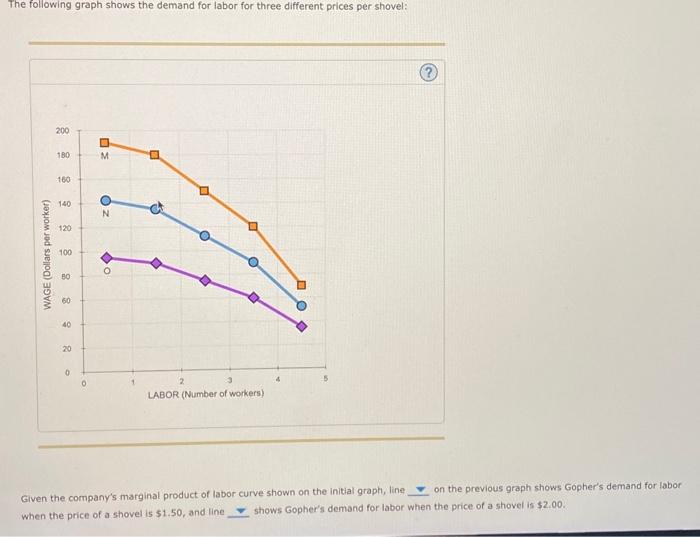 Solved Use the blue points (circle symbol) to plot the | Chegg.com
