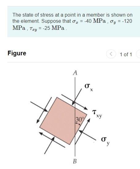Solved The state of stress at a point in a member is shown | Chegg.com