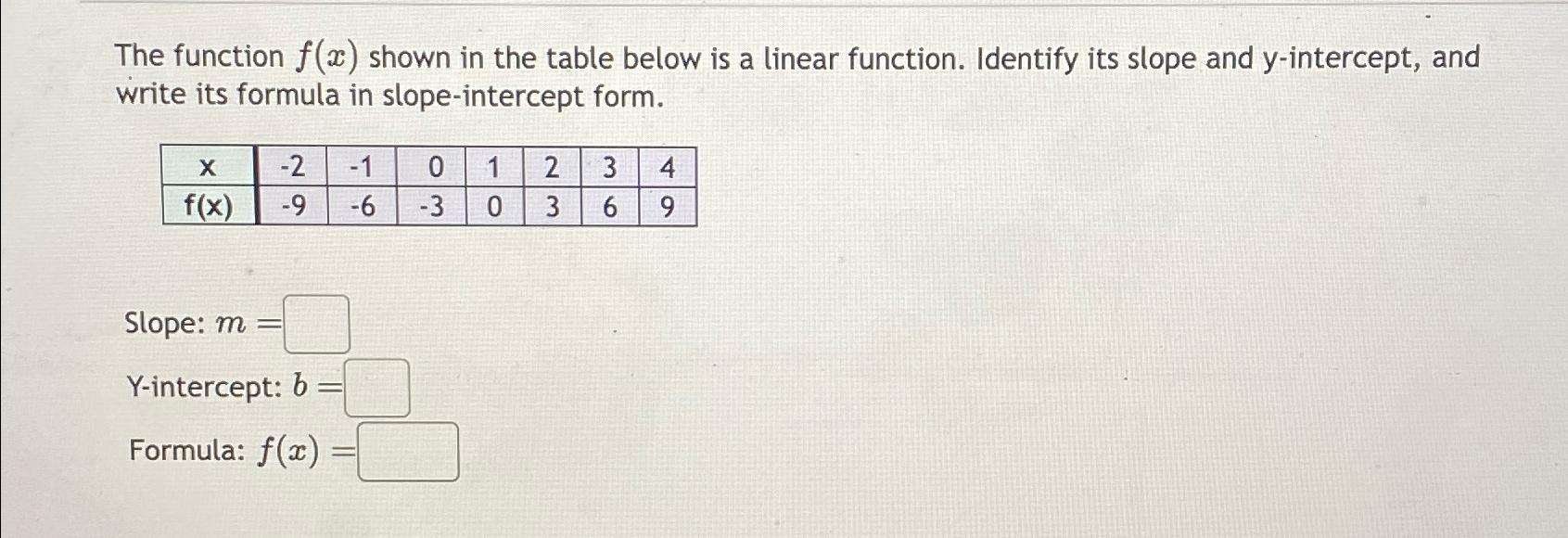 Solved The function f(x) ﻿shown in the table below is a | Chegg.com