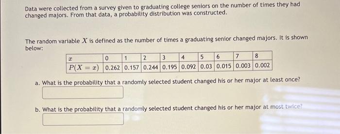 Solved Data Were Collected From A Survey Given To Graduating
