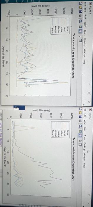 Solved Bullet point requirements: Create a Microsoft Word | Chegg.com